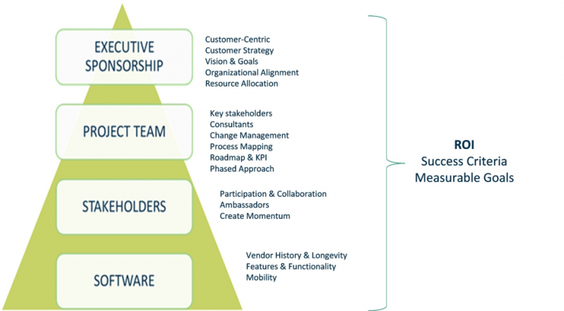 Three Pillars for Strengthening Organizations - Altimum IMS